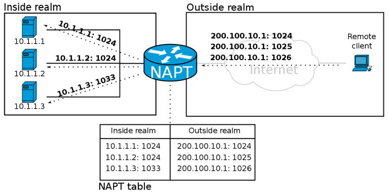 Port Forwarding on Windows VPS [A Complete Guide]