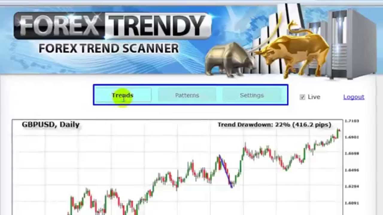 Find Your Perfect Trading Partner: Top 6 Forex Robots of 2024 (Updated)