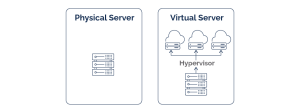 What is the Difference Between Physical Servers and VMs?